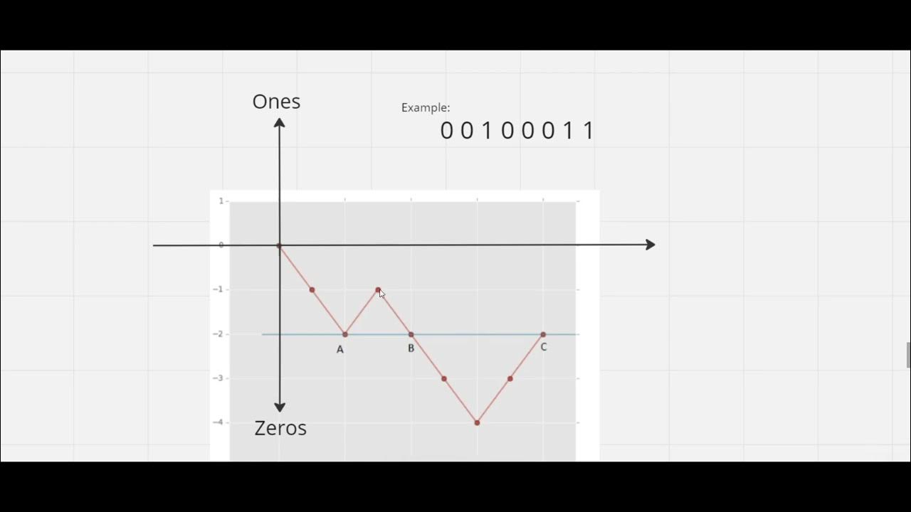 525 Contiguous Array Youtube