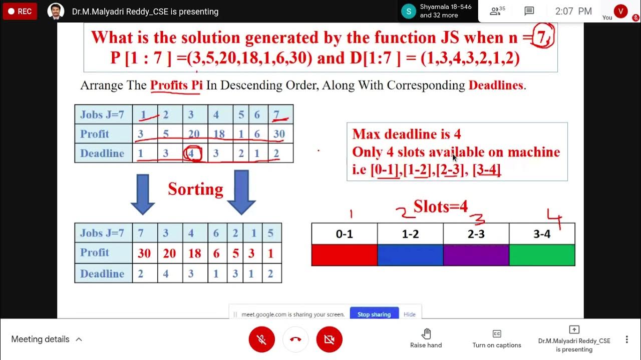 Design And Analysis Of Algorithmdaa Subject Deadlines Concept Jntuh Lecture Part 14 Youtube 6109