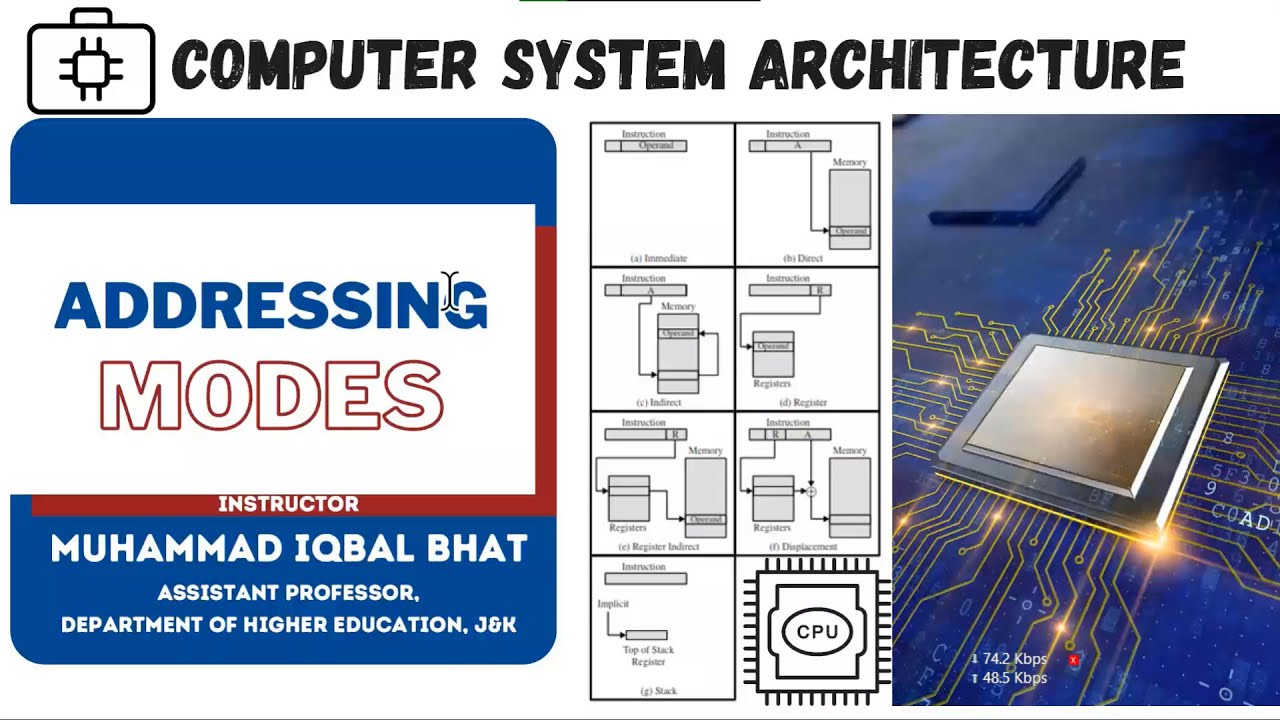 Addressing Modes - Computer System Architecture - Youtube