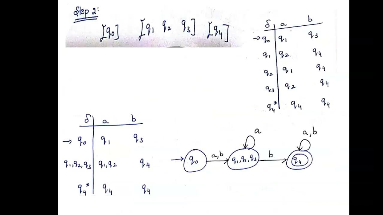 Unit 1:Lecture 24| TOC|FAFL|DFA Minimization using Partition Method example 2 - YouTube