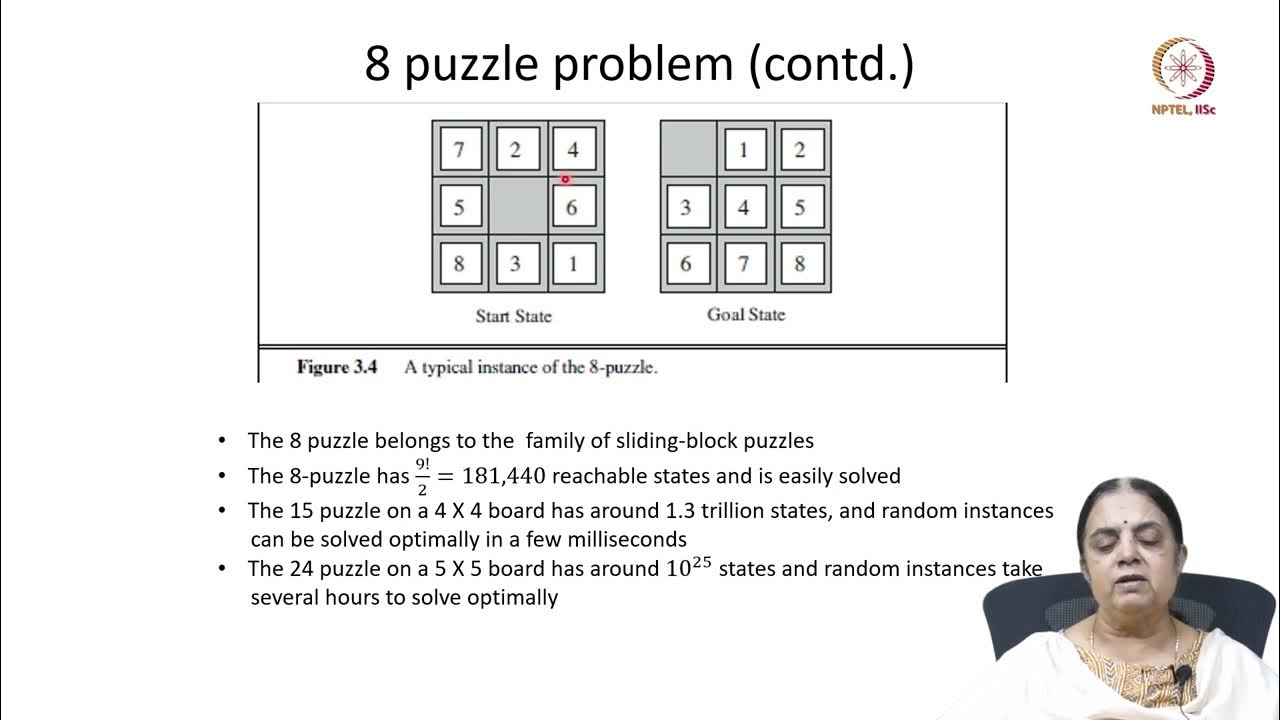 Lec 04 General Problem Solving - YouTube