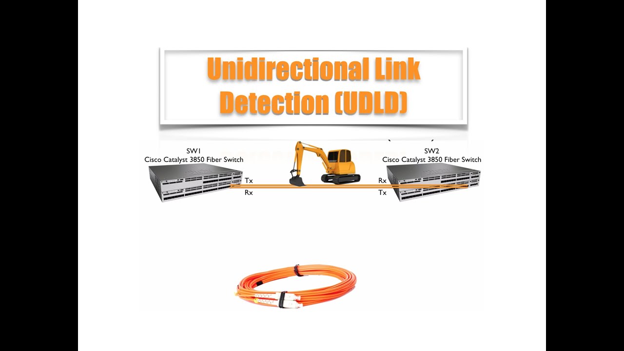 Cisco Unidirectional Link Detection (UDLD) - YouTube