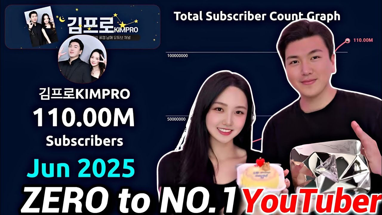 KIMPRO: Zero to 110 Million Subscribers – No.1 Korean YouTube Channel ...