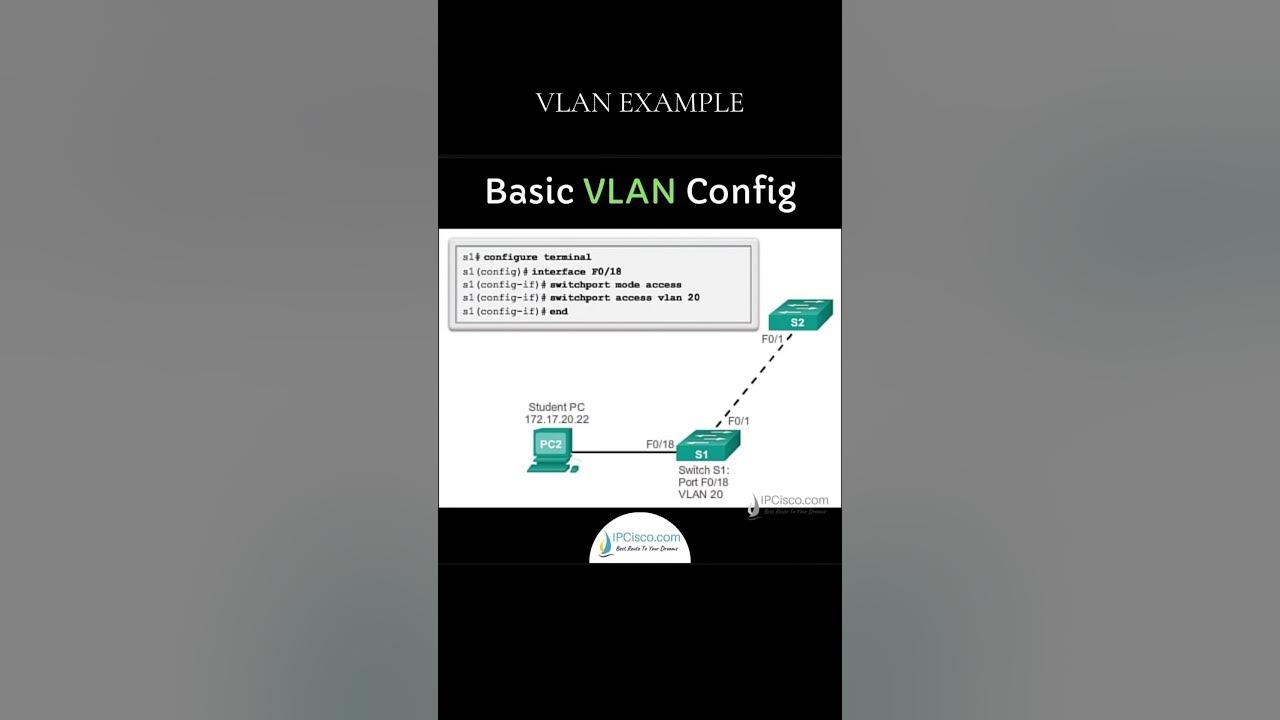 Basic VLAN Configuration!!🔥🔥🔥 - YouTube