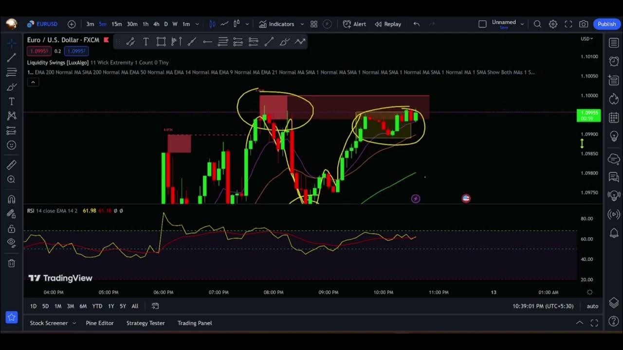 Liquidity swings by LUXALGO | INDICATOR indicator detail. part-6 - YouTube