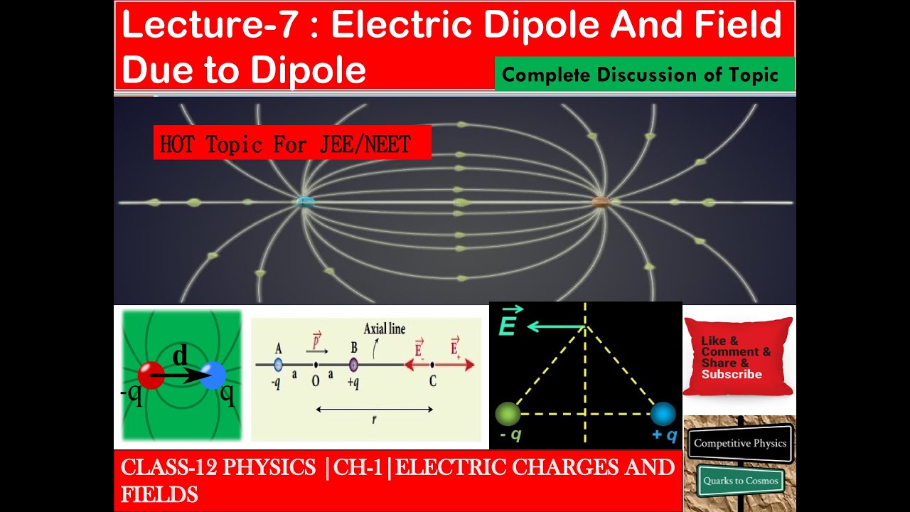 Lecture-7 || Electric Dipole and Field due to Dipole(Complete Topic ...