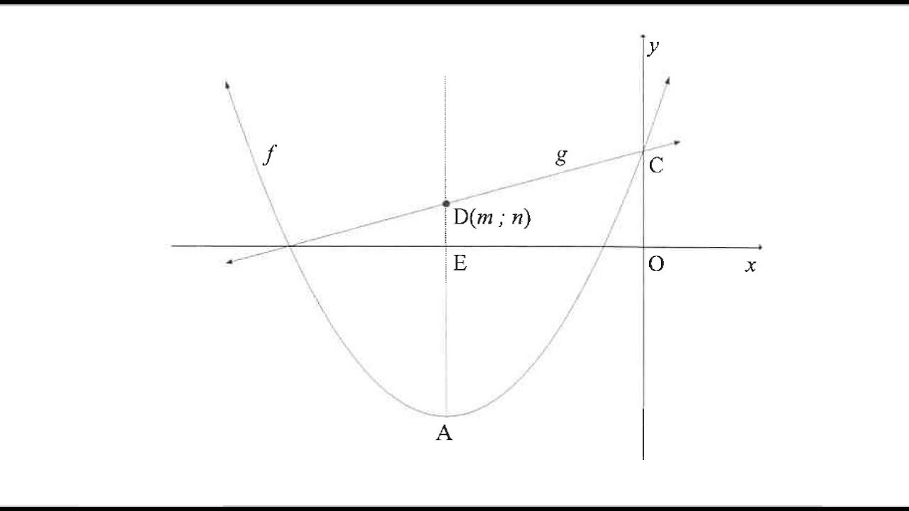 B | NOVEMBER 2020 GRADE 12 MATHEMATICS - Parabola & Str Line Functions ...