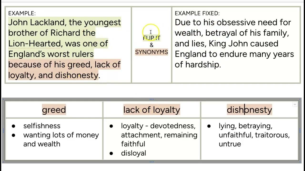 restate thesis/topic sentence mini lesson - YouTube