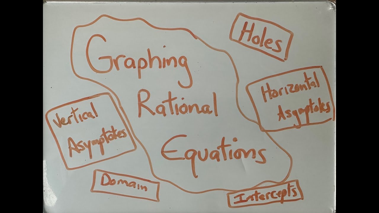 Graphing Rational Functions - YouTube