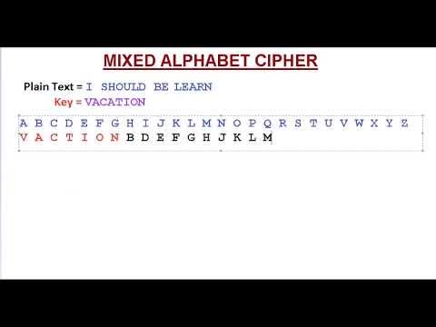 شرح خوارزمية Mixed Alphabet Cipher نظري - YouTube
