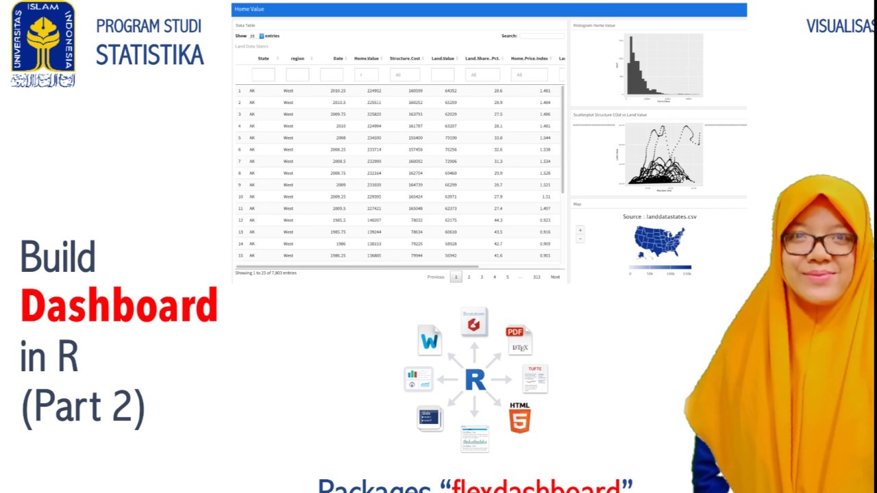 Membuat Dashboard di R Part 2 - YouTube