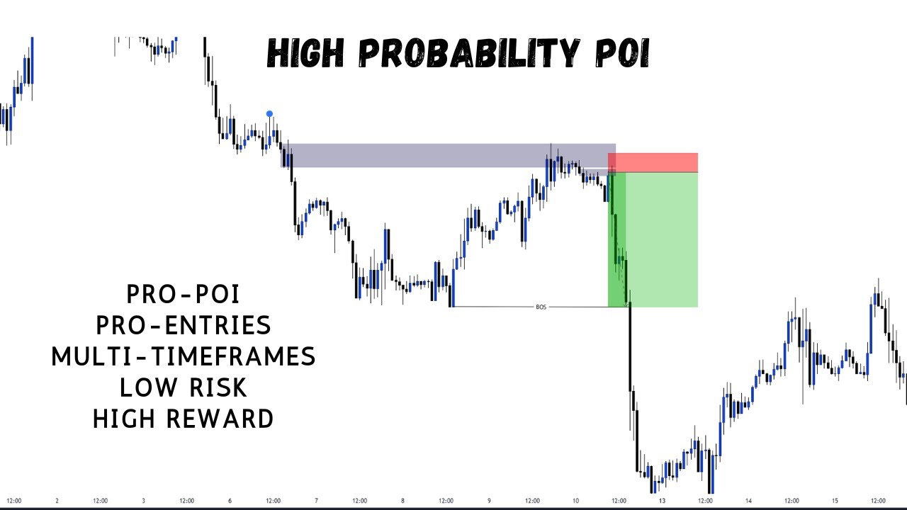 Secrets to ENTRIES & High probability POI l Multi-time frame analysis l ...