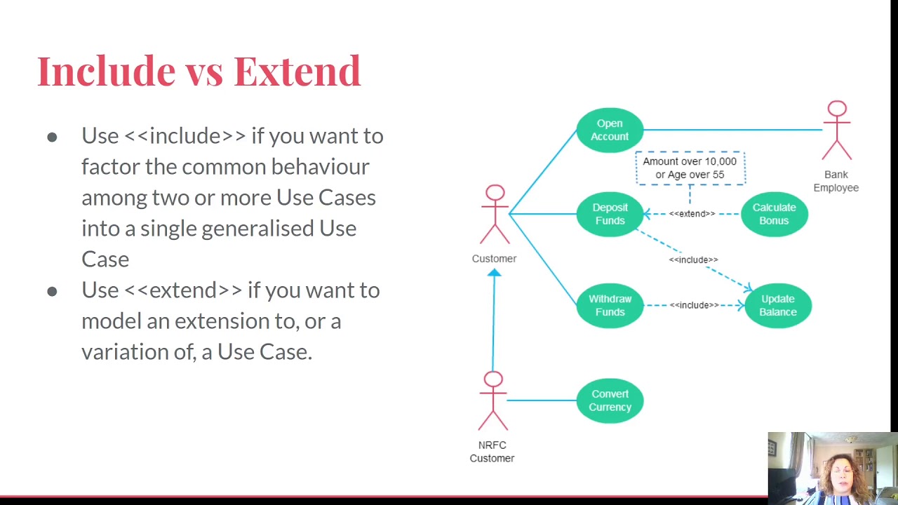 Use case diagram elements - YouTube