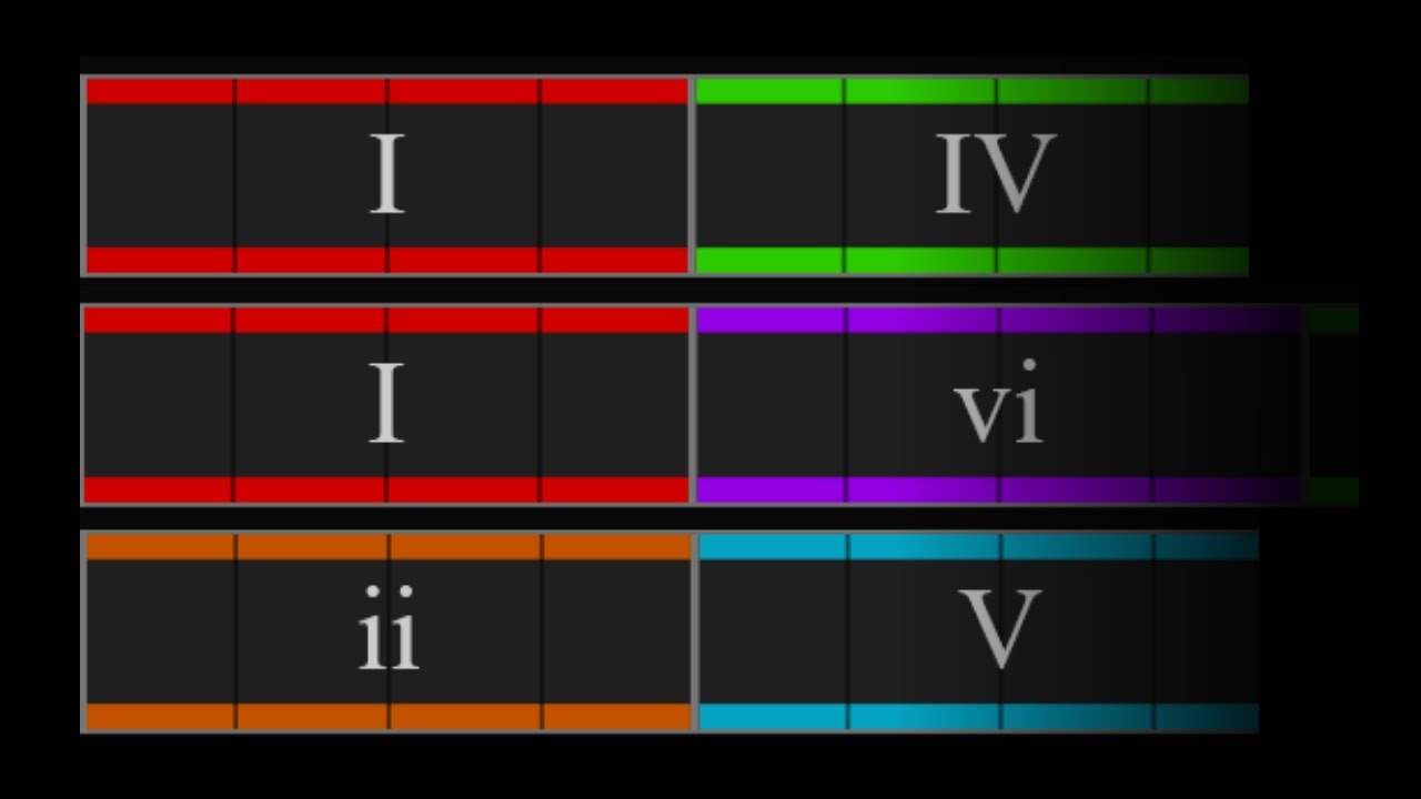 3 Chord Progressions EVERY Beginner Should Know! - YouTube