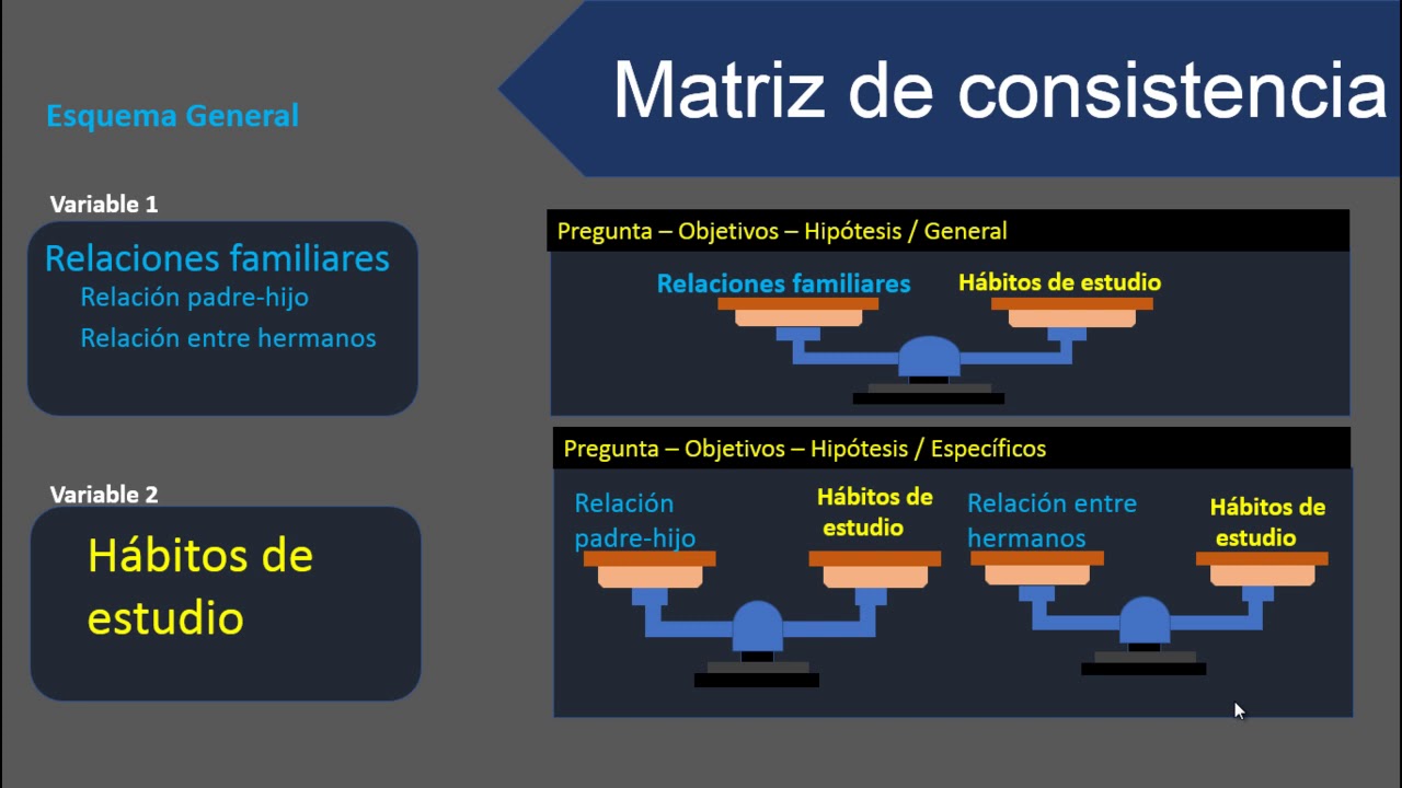 Matriz Operacinalizacion De Variables Matriz De Consistencia Y Matriz ... Matriz Operacinalizacion De Variables Matriz De Consistencia Y Matriz ...