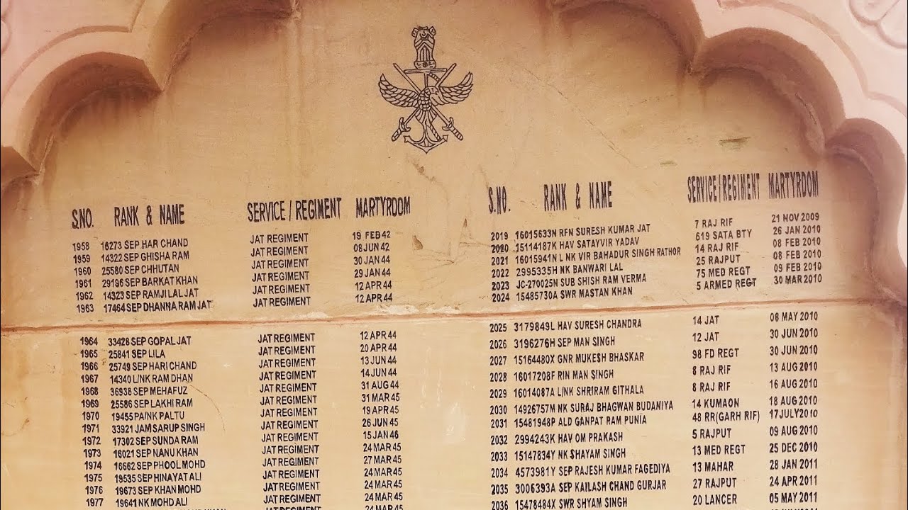 AMAR JAWAN JYOTI JAIPUR, INDIAN MEMORIAL CONCEPTUALISED AFTER INDIA ...