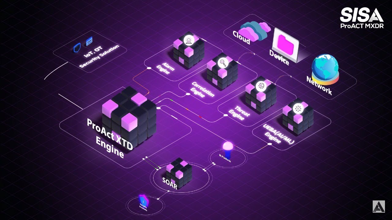 ProACT Agentic SOC - YouTube