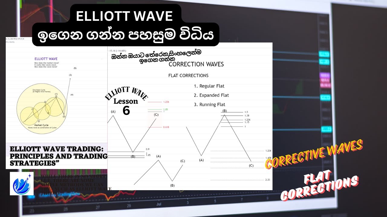 Market Reversals and Rules| Elliott Wave Corrective Patterns | Flat ...