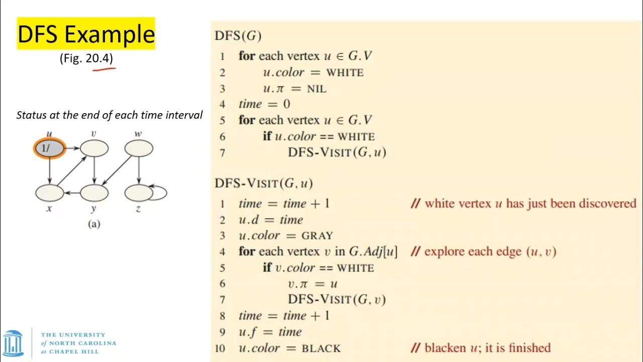 Unc Algorithms And Analysis S23 Lecture 15 Dfs Greedy Vs Dynamic Programming Mst Intro