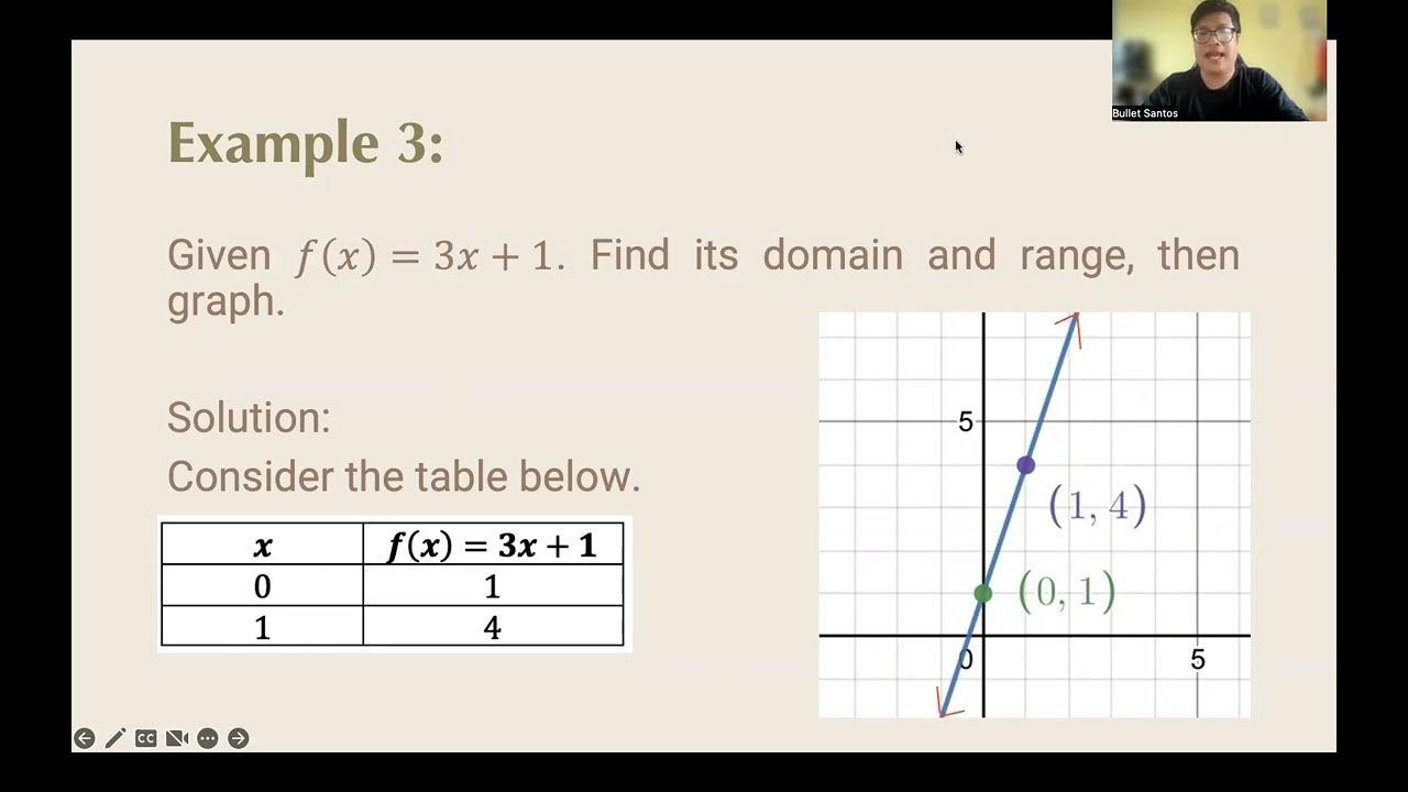 Linear Polynomial Functions - YouTube