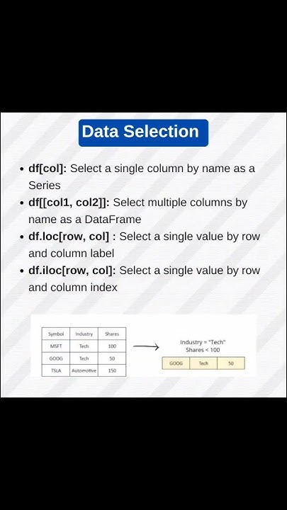 🐼 Your Essential Guide to Pandas Functions 📚....Do like ️ & share 🙌 ...