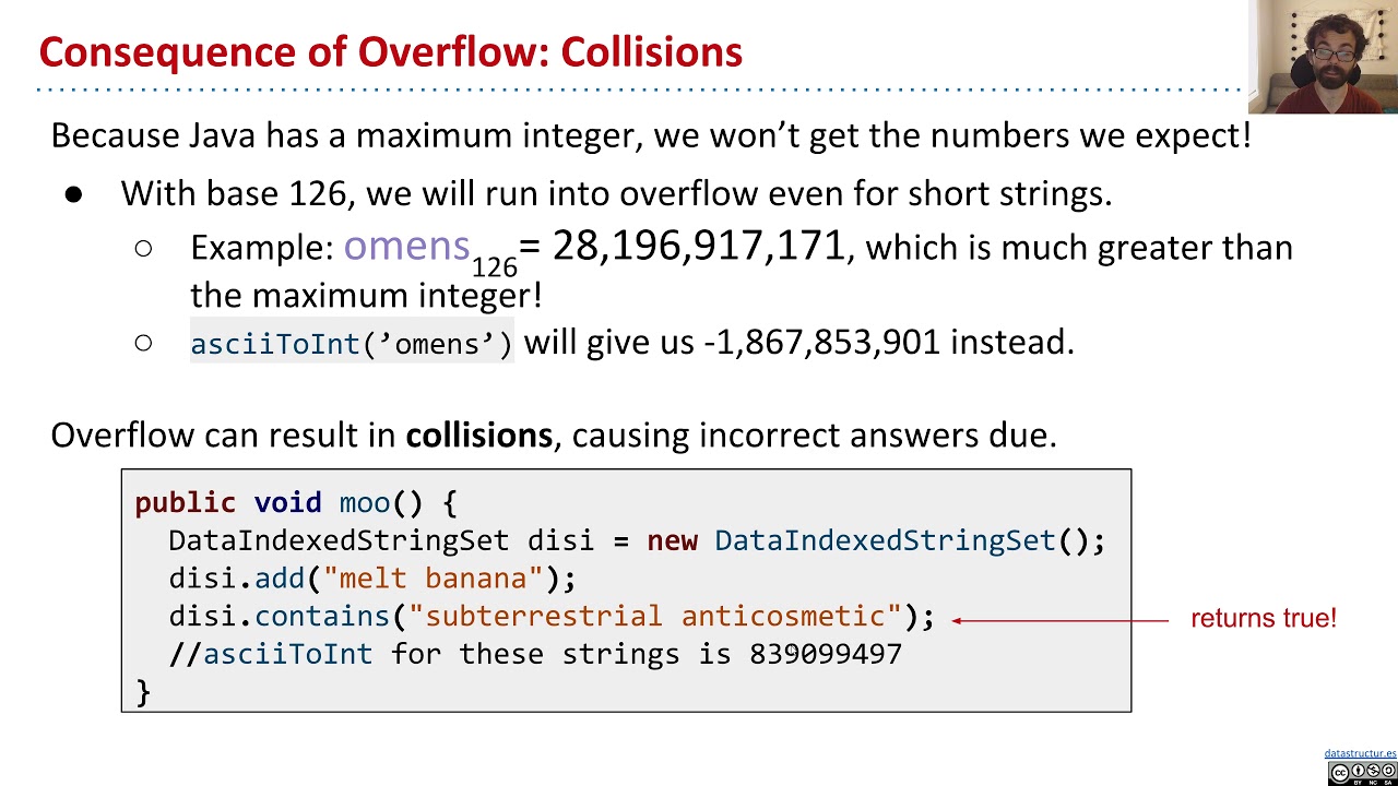 Hashing, Video 4 Hash Codes and the Pigeonhole Principle - YouTube