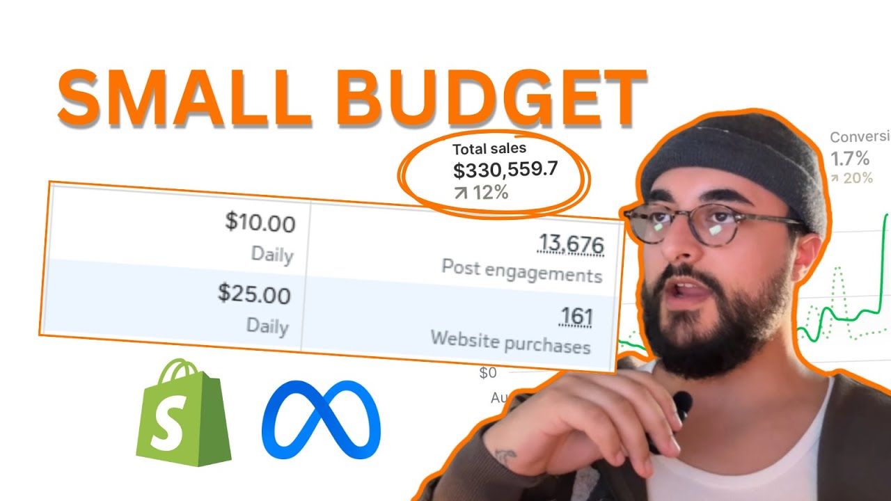 Low Budget Meta Ads For Your Clothing Brand Can Actually Print ...