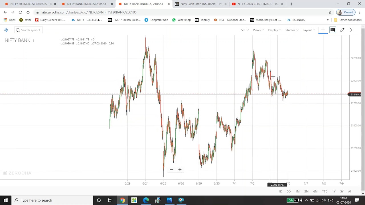 Day Trading Strategy For Beginners - YouTube