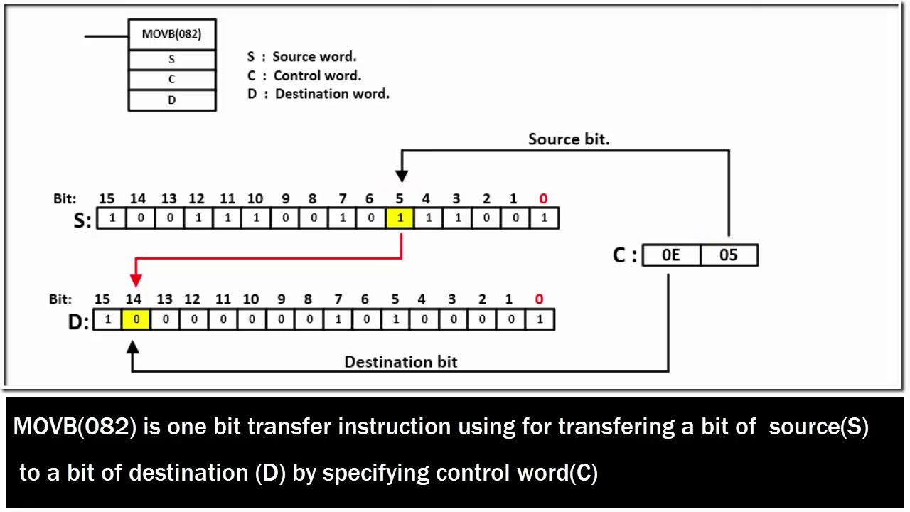 คำสั่ง MOVB (Move Bit) With Omron PLC - YouTube
