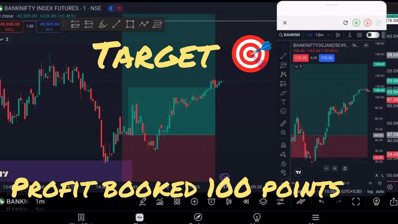 Today Market Analysis | Target Achievement | How to take Trades - YouTube