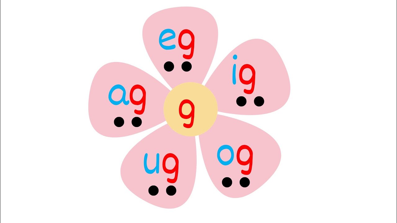 Word family - ag,eg,ig,og,ug - YouTube