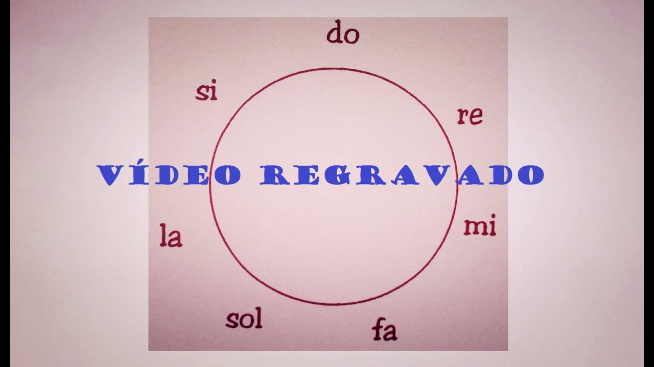 Círculo das Notas (1) iniciação à leitura musical - YouTube