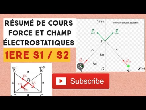 ( 1ère S / C D) FORCE et champ électrostatique [ Résumé de cours ...