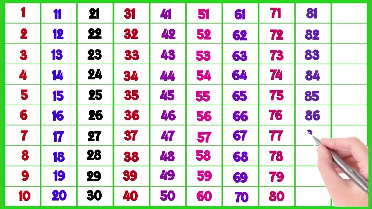 Counting 1-200 numbers, 1234 counting, 123, 1 2 3 4 5 6 7 8 9 10, one ...