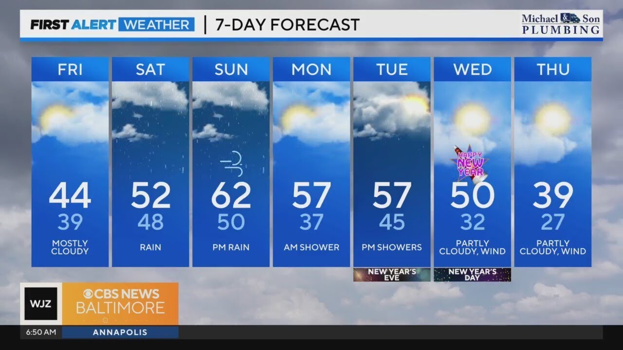 Warm up on the way; rain this weekend - YouTube