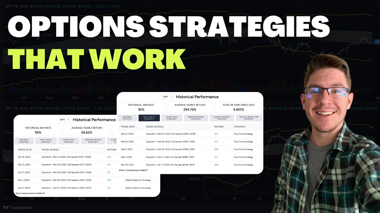 5 Proven Credit Spreads Strategies (That Work) - YouTube