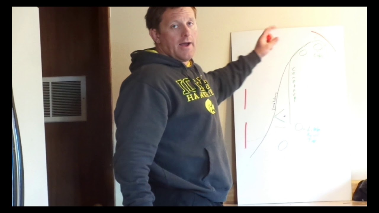 Attack En-Echelon - YouTube