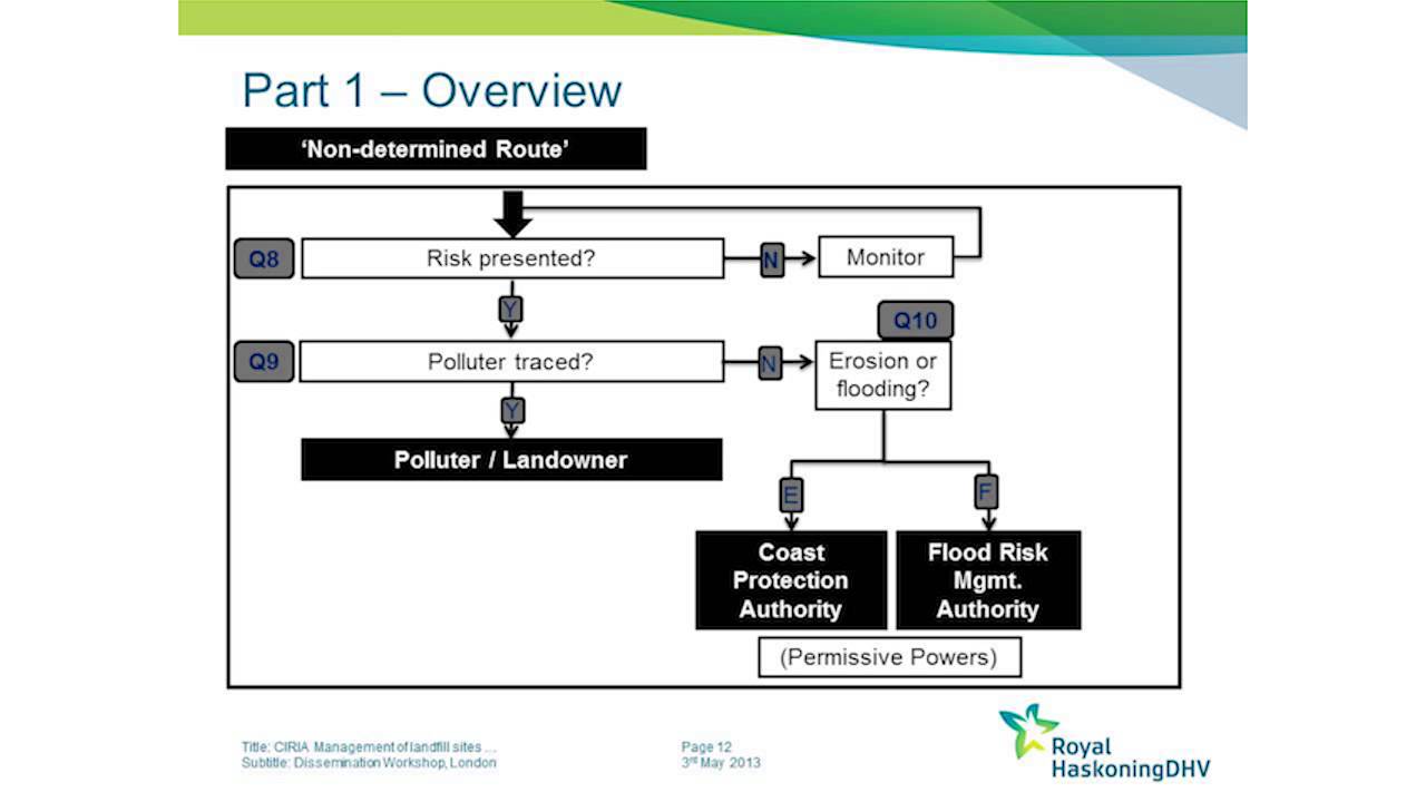 Introduction to the CIRIA guidance: part 1 - Nick Cooper, Royal ...