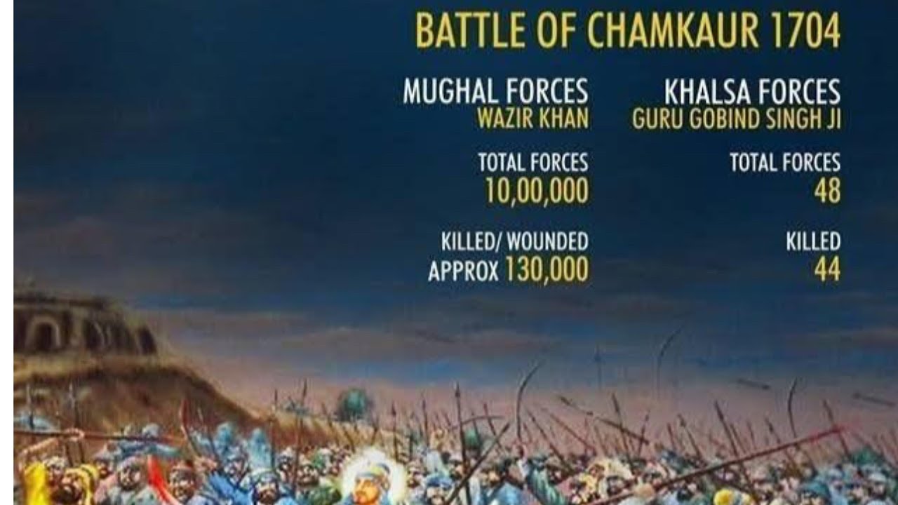 Battle of Chamkaur Sahib: The Legacy of Sacrifice | Guru Gobind Singh ...