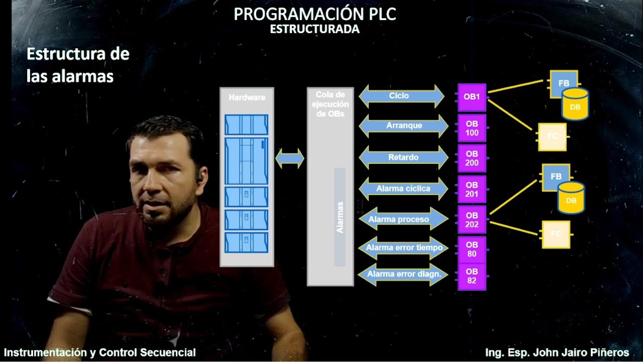 Estructura Programacion Siemens Bloques @EducatiaVirtual