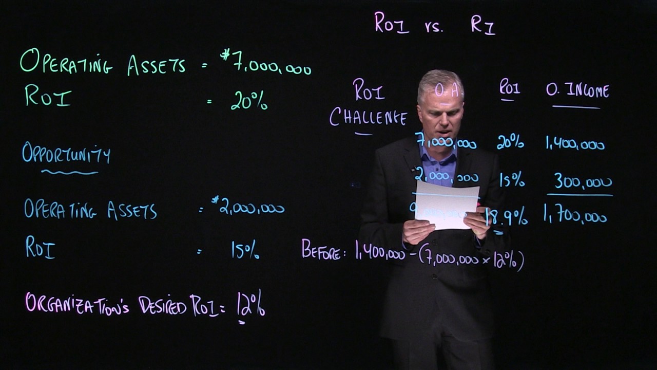 ROI Steve Janz - YouTube