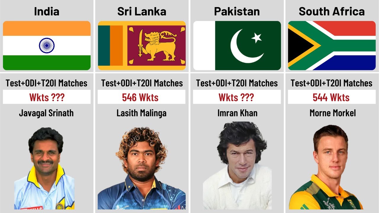 Most Wickets In Cricket History All Format 1970 2023 Highest Wicket