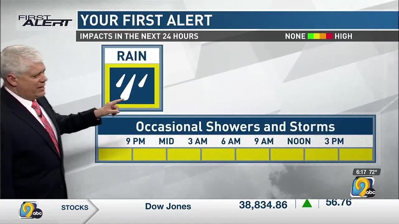 KCRG First Alert Forecast: Wednesday Evening, June 19 - YouTube