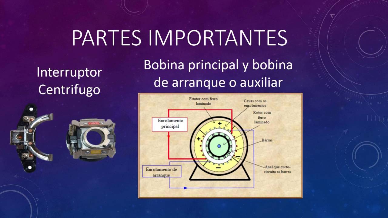 Inversión de giro de un motor monofásico de fase partida - YouTube