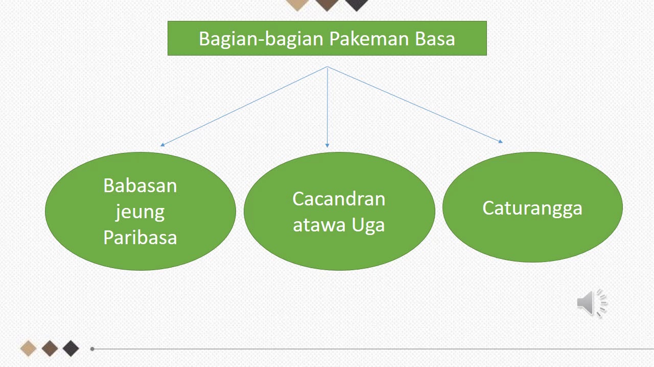 Video Pembelajaran Kelas IX Pakeman Basa - YouTube