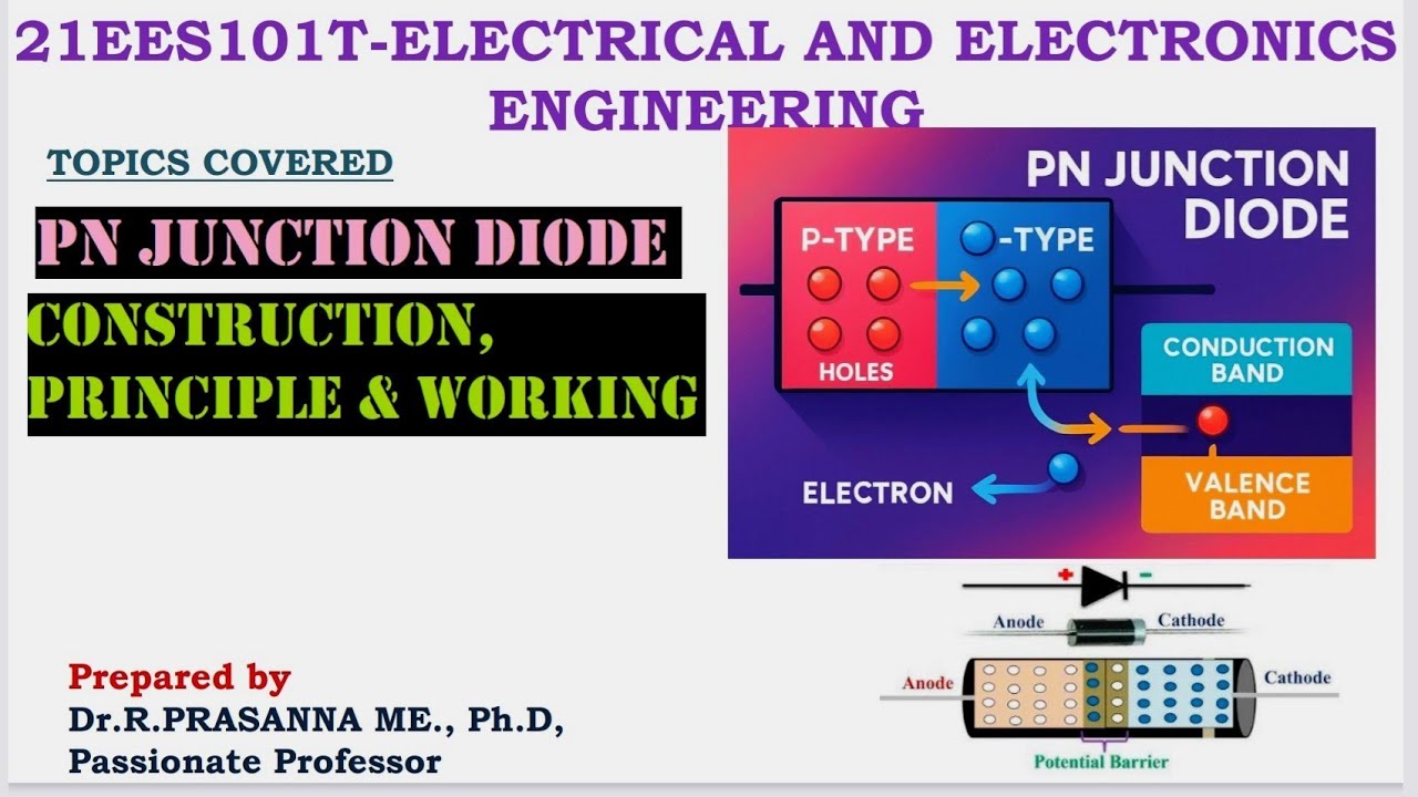 PN Junction Diode - Working Principle , VI Characteristics and ...