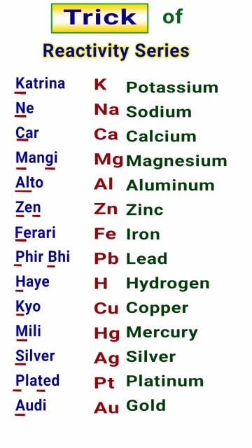 Trick to learn Reactivity Series #chemistrytricks #tutortalk #shorts ...