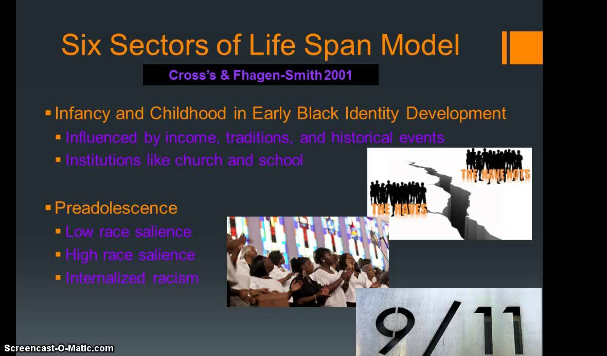 LeMarie Cross's Model of Black Identity Development - YouTube