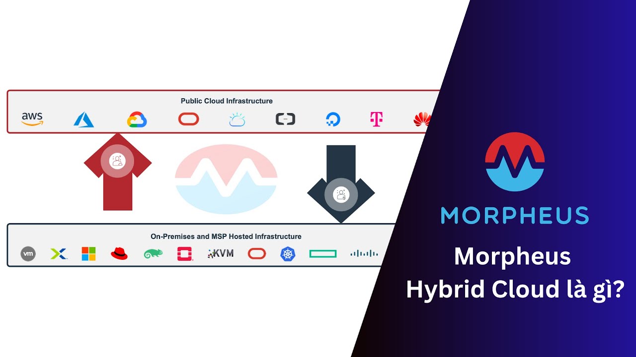 Morpheus Data - Giải pháp Hybrid Cloud - Giới thiệu tổng quan về Hybrid ...