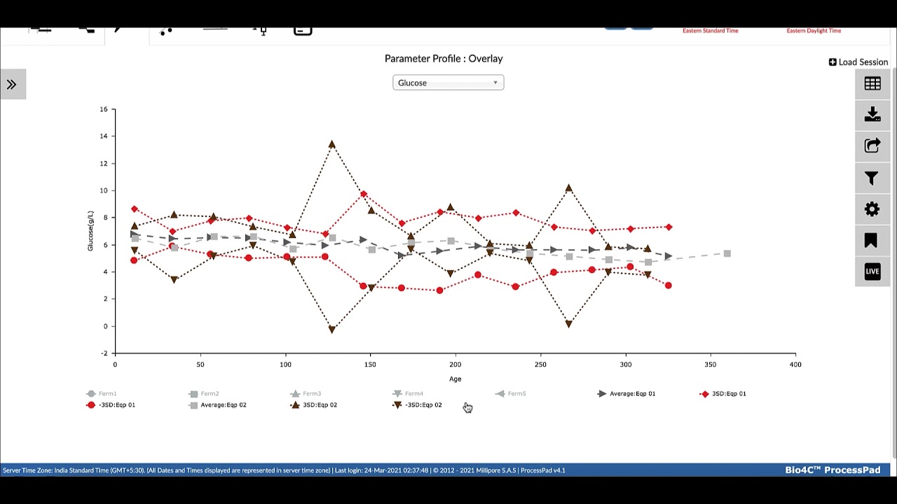 ProcessPad Demo - YouTube